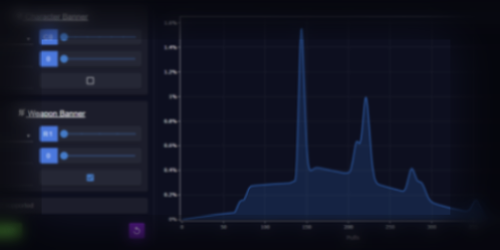 Genshin Statistics